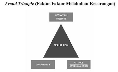 adhani hadiyansyah: Fraud Tree dengan Penjelasaannya, Internal Control ...