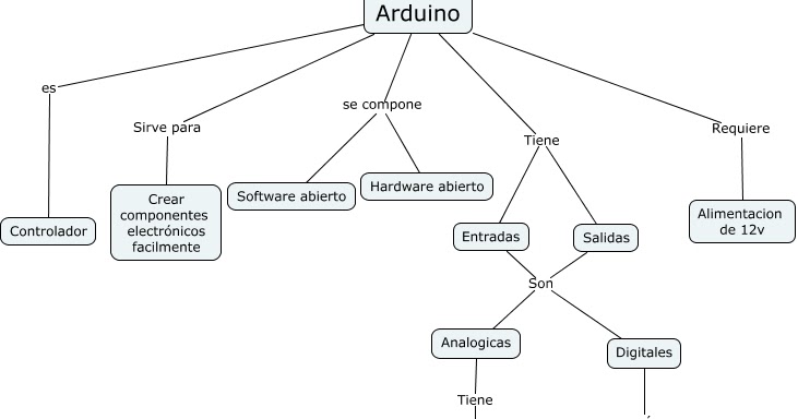Informatica: Arduino Blink