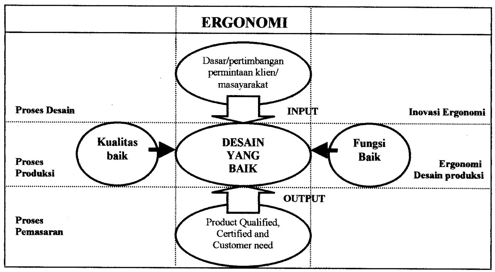 KaryaTulisIlmiah123.com: EVALUASI ERGONOMI DALAM PERANCANGAN DESAIN