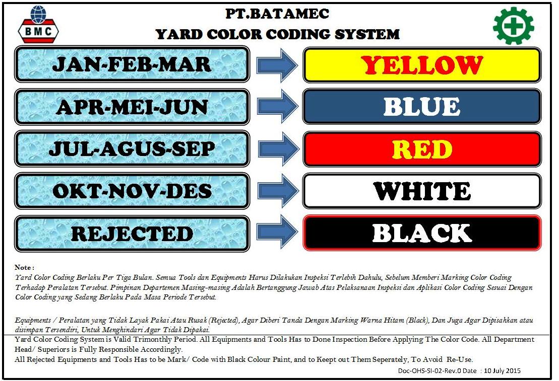 QUALITY, HEALTH, SAFETY, ENVIRONMENT : YARD COLOR CODING