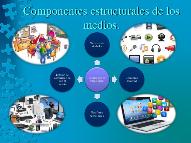 Componentes estructuras de los medios