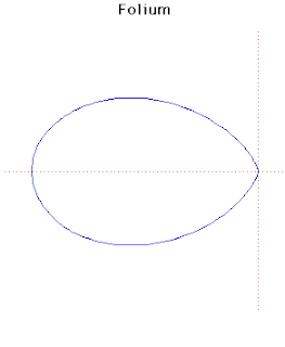 Toán - Cơ học ứng dụng: tháng tư 2012