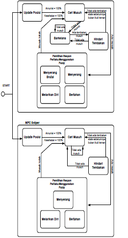 coretan awal game: FSM