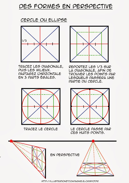 Dessin, illustration, strip, ...: Cours de perspective: cercle ou ellipse