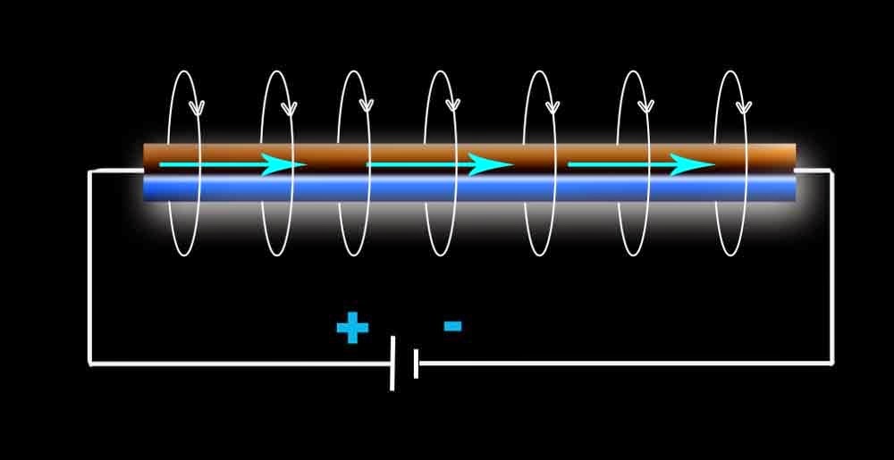 Electric Work: Current carrying conductor