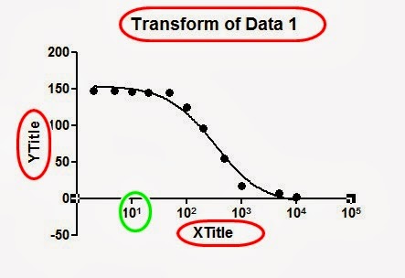 Hendri A: Step by step IC50 determination using GraphPad