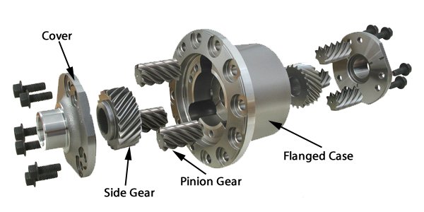 Overland Tech: Differential basics – East Coast Overland Adventures
