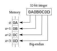 PaoloProgrammer: Big y Little endian