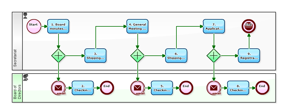Workflow Sample: August 2013