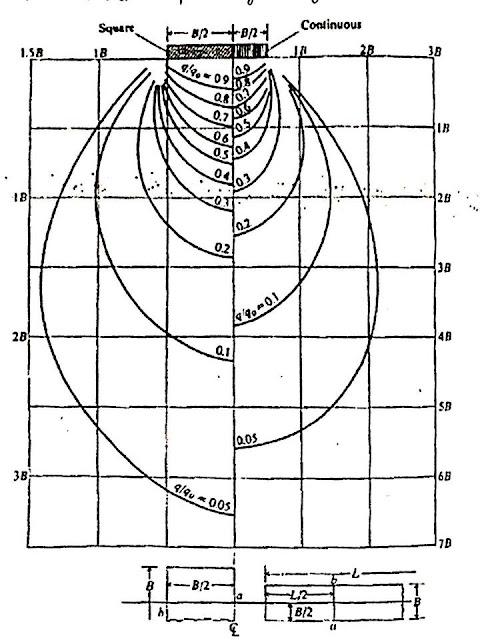 Easy Geo - Easiest method to learn Geo-Technical engineering : Stress ...