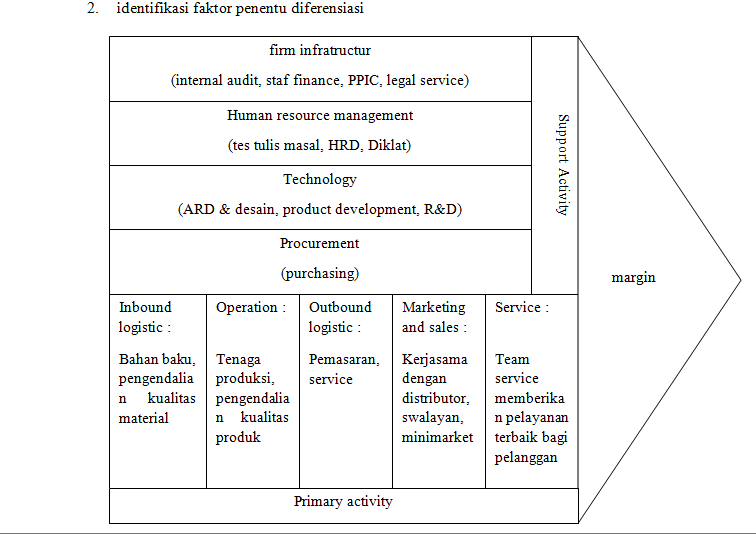 Jenis Jenis Sari Roti Yang Di Kemasan Ada Tulisan Halal - Delinewstv