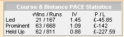 Proform Racing: Pace Statistics