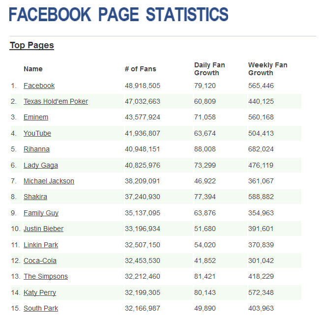 Abdallah Iskandarani: Facebook Page Statistics