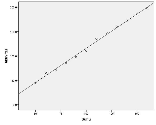Laporan Praktikum Statistika Tentang Hipotesis Dua Sampel dan Regresi ...