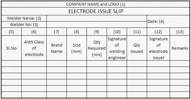Storage and Handling of Electrodes [Part 3]