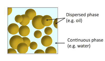 Solid emulsion definition chemistry - medHop