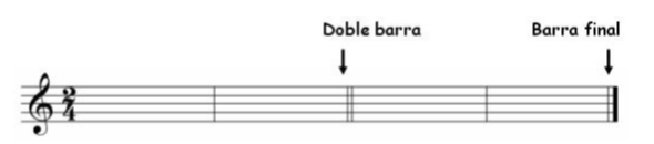 ACOMPAÑAMIENTO MUSICAL PARA TECLADO: EL COMPAS