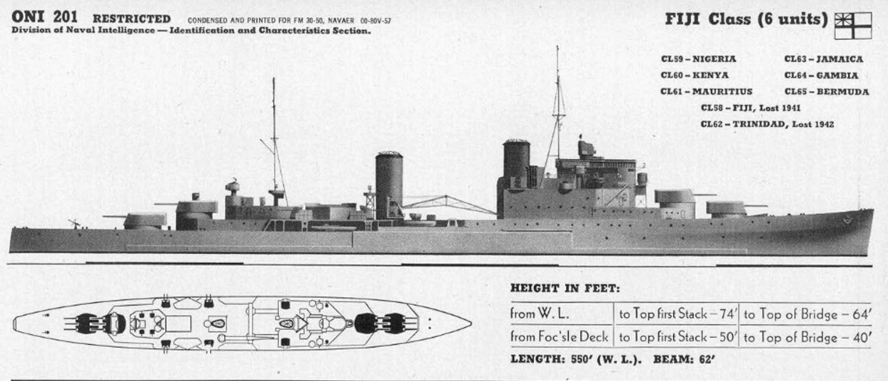 ONI - Fiji Class - Crown Colony Class Cruisers RN
