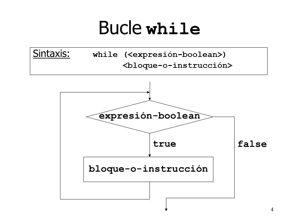programar en lenguaje c, en dev-c++ : Los bucles o ciclos en C++