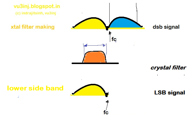 INDRAJITSINH: xtal filter making 2