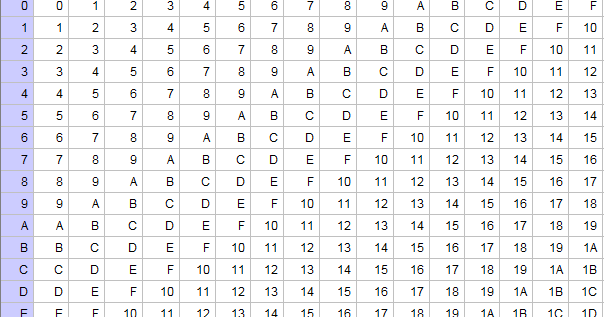 The Art of Logic: Raising children sexagesimal in a decimal world