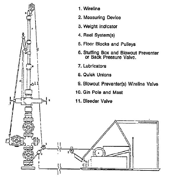 fani's Site: Pressure Control Equipment (PCE)