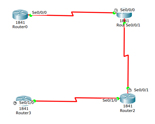 Pengertian RIP(Routing Information Protocol) - TEKNOLOGI INFORMATION
