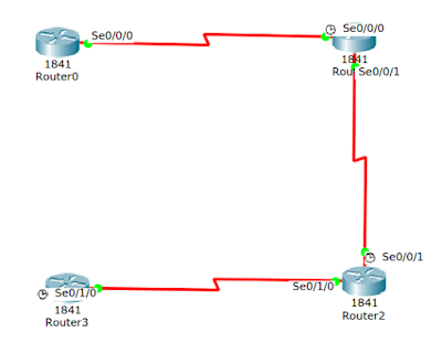 Pengertian RIP(Routing Information Protocol) - TEKNOLOGI INFORMATION