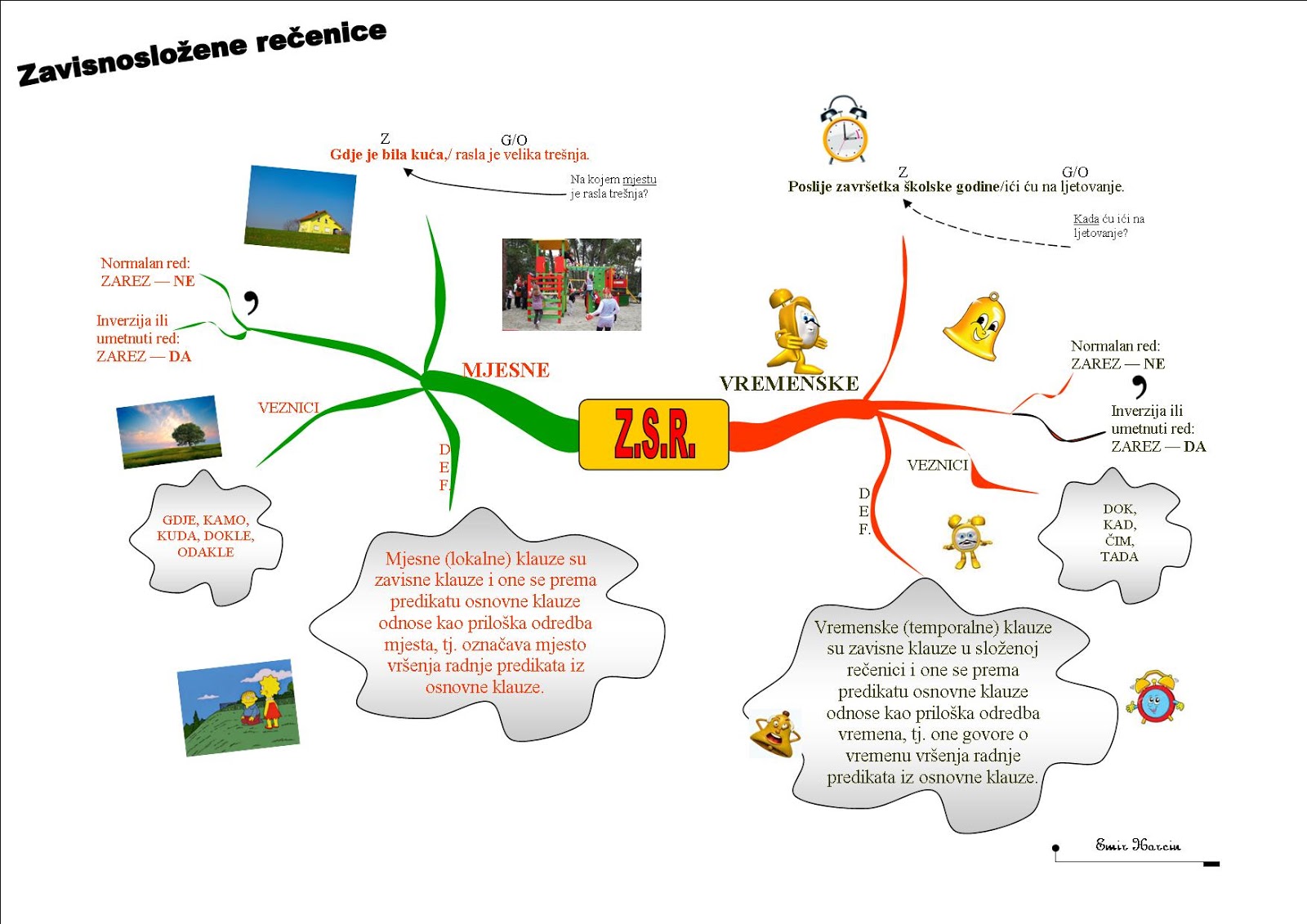NASTAVNA PRAKSA: Mape uma