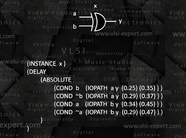 How To Read SDF (Standard Delay Format) - Part4 |VLSI Concepts