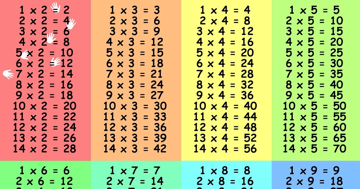Numeracy Programme: Multiplication P3/4
