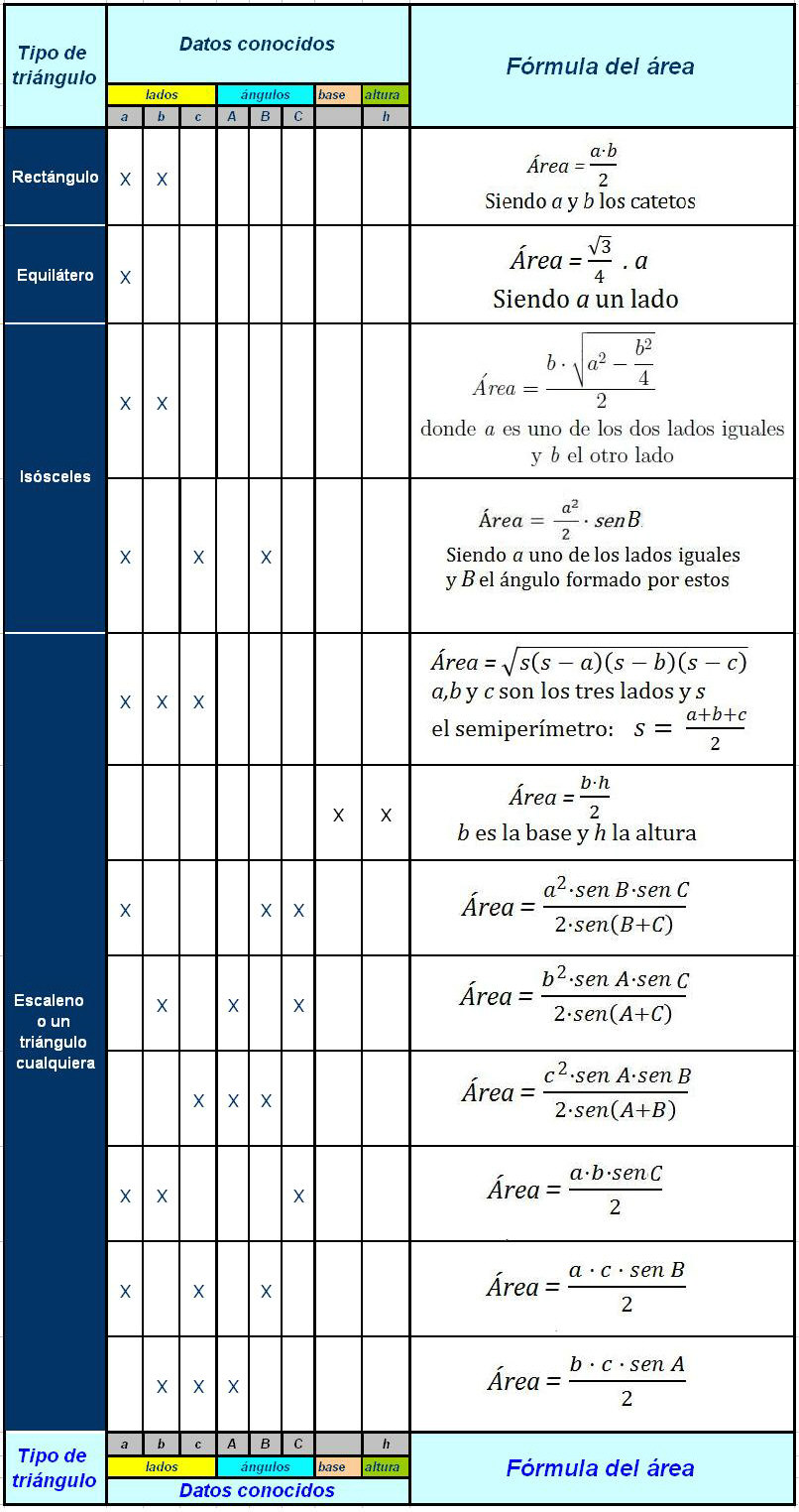 formulas geometria plana - wood scribd braxin