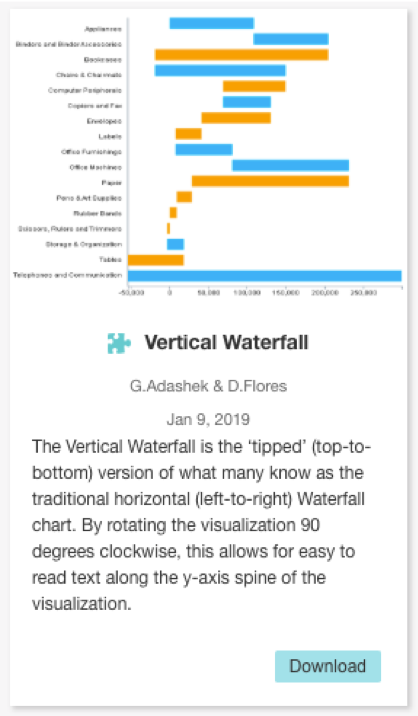Adashek EPM: Available to download - Oracle Data Visualization Custom ...