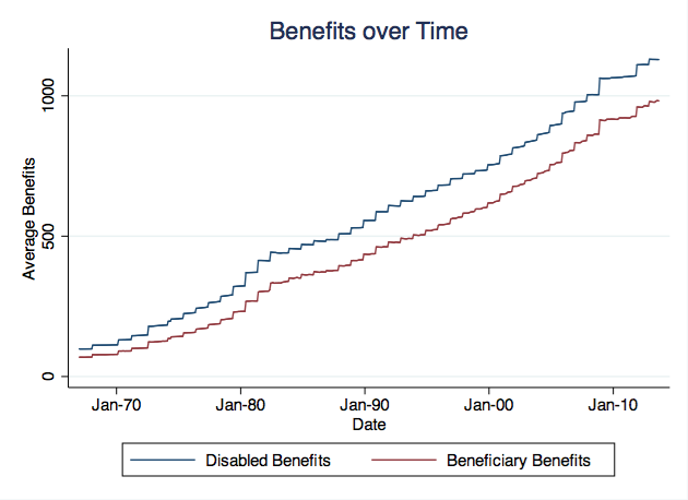 Corrections: Page One