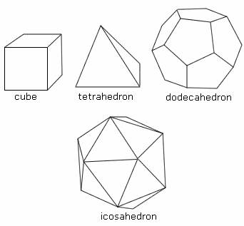 Visual Arts: Form or Volume.