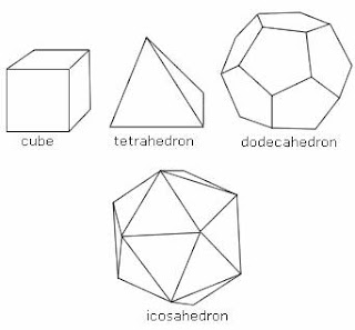 Visual Arts: Form or Volume.