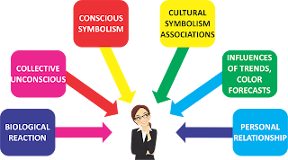 COLOURS IN ROOMS, AN EXPERIENCE