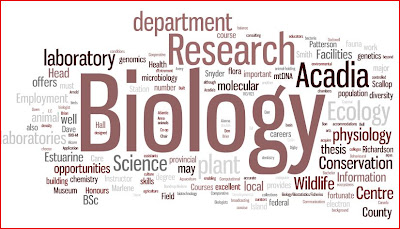Branches of Biology by Dr. M. Aamir Mehmood