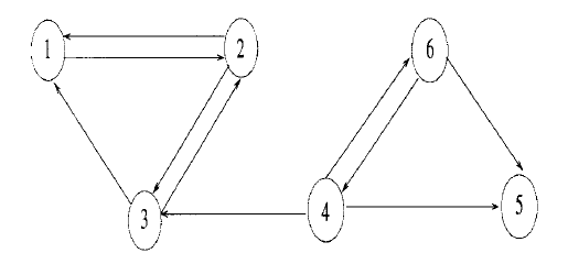 Geniferology: Mathematics behind Google's page rank algorithm
