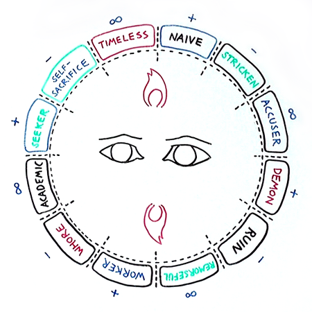 Timeless Education: Overview and Summary