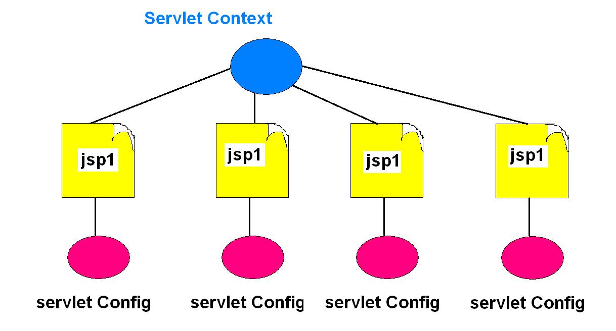 jsp tutorials: JSP implicit objects