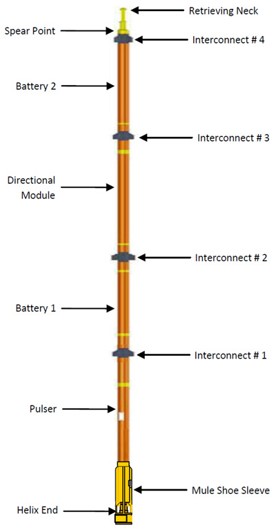 DIRECTIONAL DRILLING TECHNOLOGY: 21. Measurement While Drilling (MWD ...