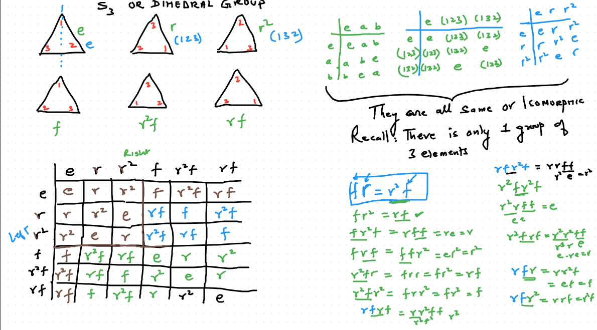 Daily Chaos: 08/01/2017 - 09/01/2017