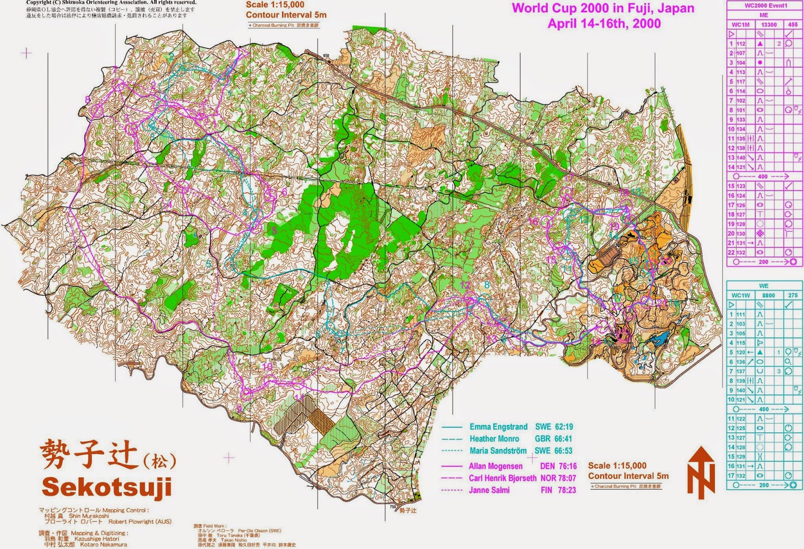 Orienteering for Dummies