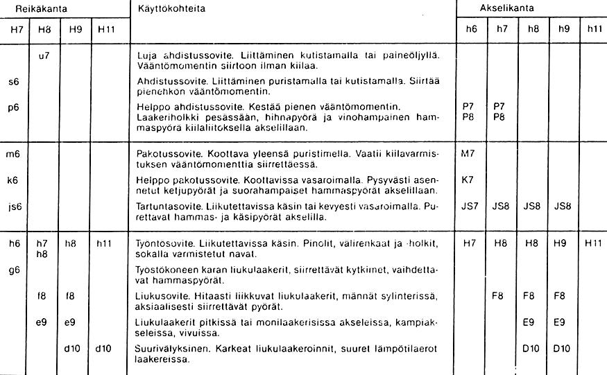 Tekniikka ja elämä: Yleistä sovitteista