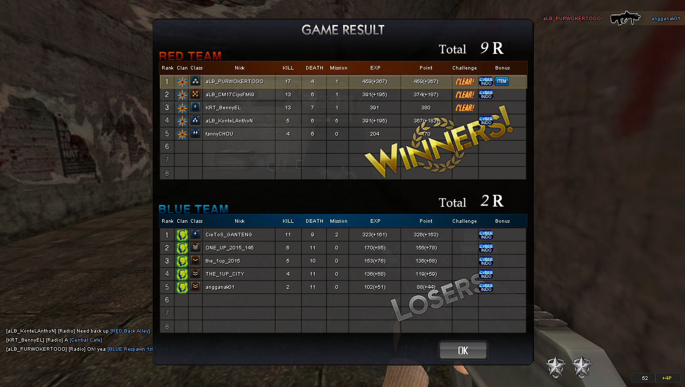 Susunan Pangkat Point Blank Garena: EXP dan SUSUNAN pangkat Point Blank ...