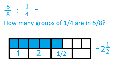 873 Math Blog (2012): Gerard' Marquez's Fraction Scribepost