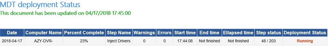 MDT Monitoring - MDT Web report with CSS | Syst & Deploy
