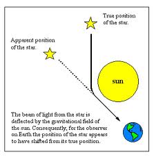 ASTRONOMY BASICS: UNDERSTANDING ASTRONOMICAL REFRACTION
