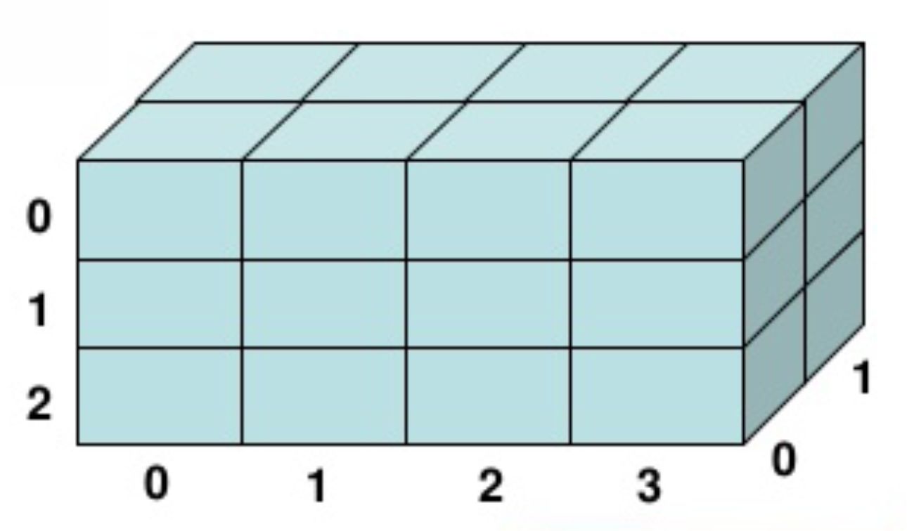 Tugas Soal Pemetaan Array Dimensi 3 Ke Storage ~ Rosalio Cahyo Romadhon